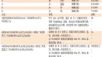 excel函数公式大全之VLOOKUP的应用