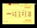 用ppt动画做的“六分钟了解辐射”