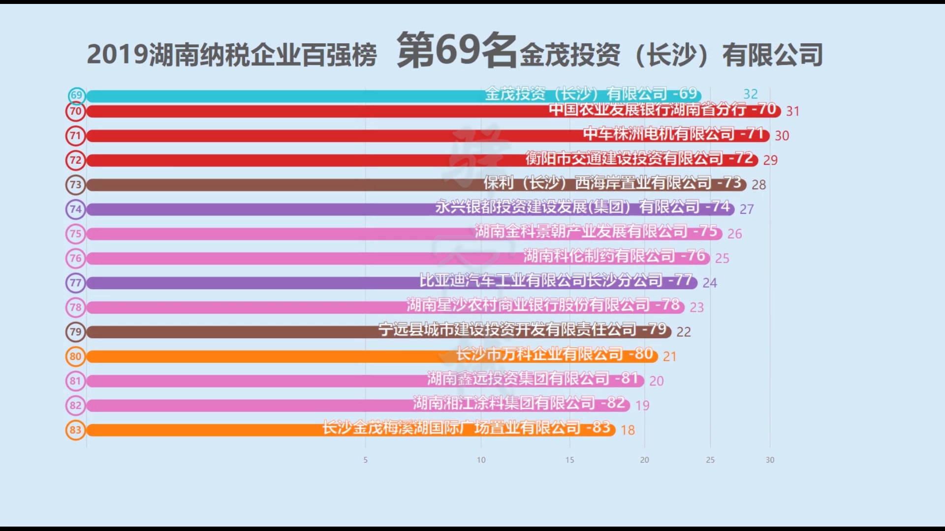 2019湖南纳税企业百强榜!