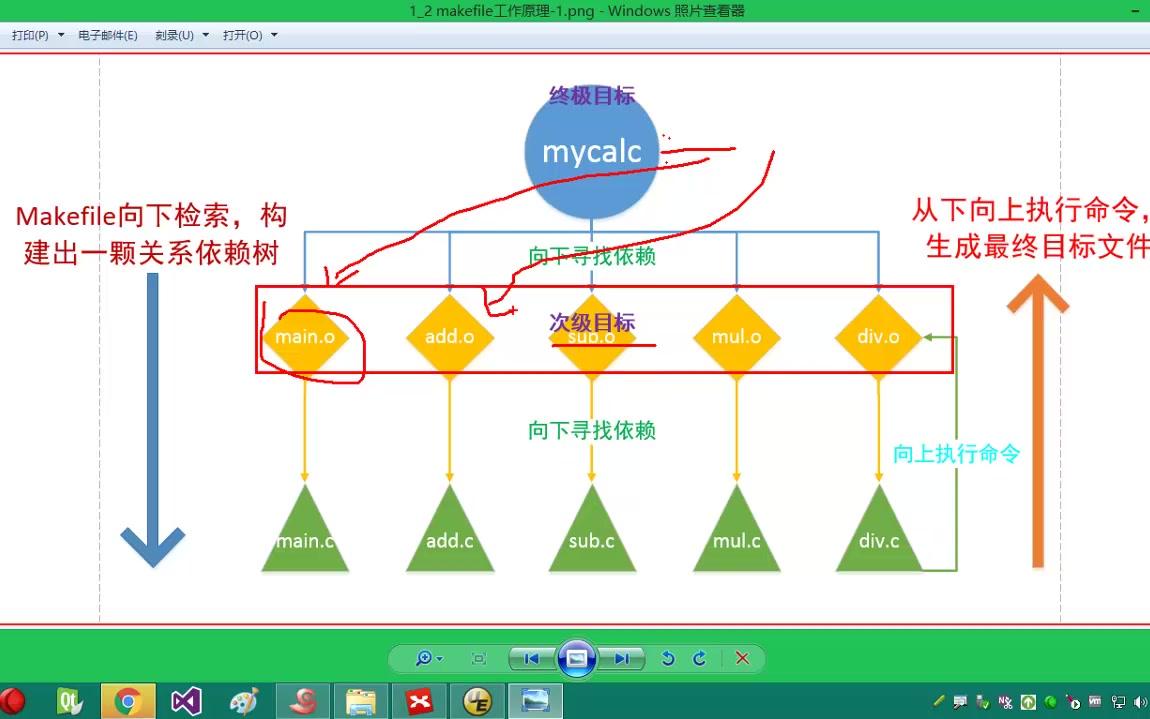 Linux服务器开发1