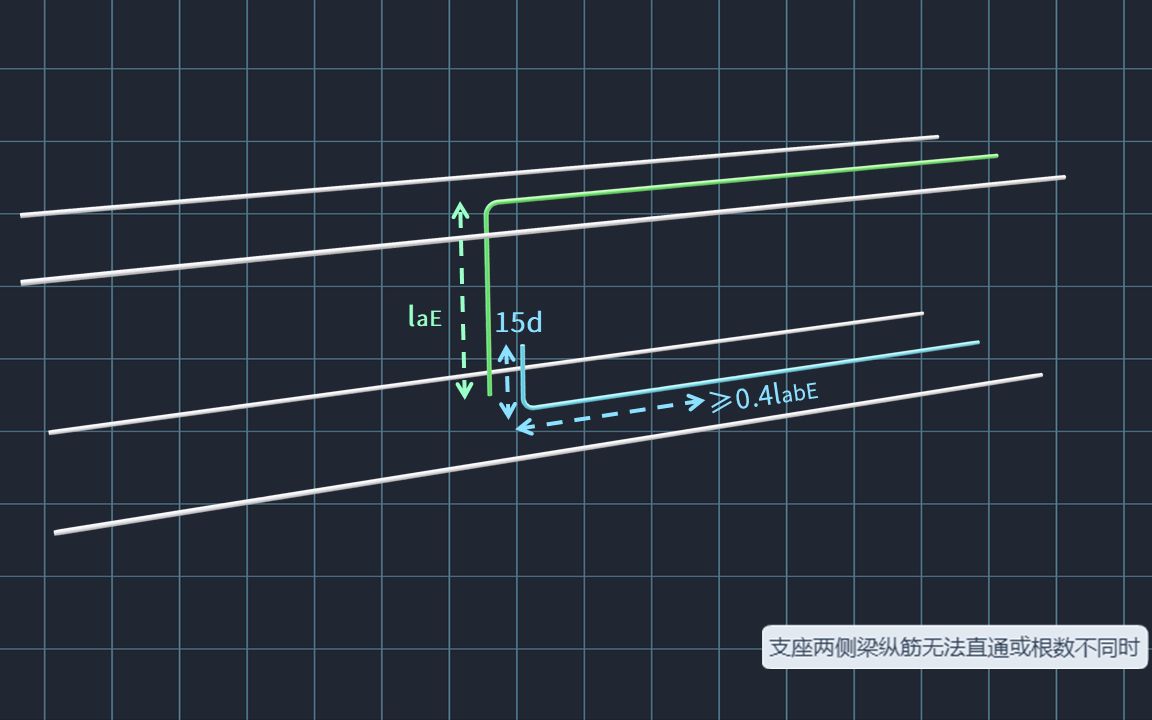 ...1-11 屋面框架梁中支座钢筋构造-支座两侧钢筋无法直通或根数不同