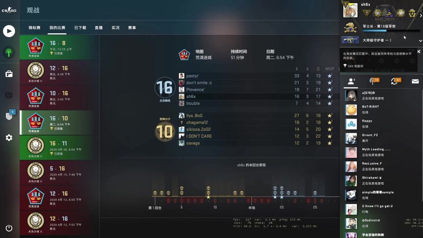 揭秘CSGO竞技段位积分之谜 连败中赢了一场黄金升AK怎么做到的?