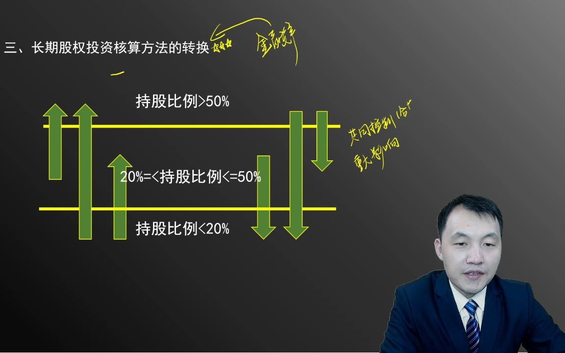 第二节 长投转换(公允价值转权益法、公允价值或权益法转成本法)