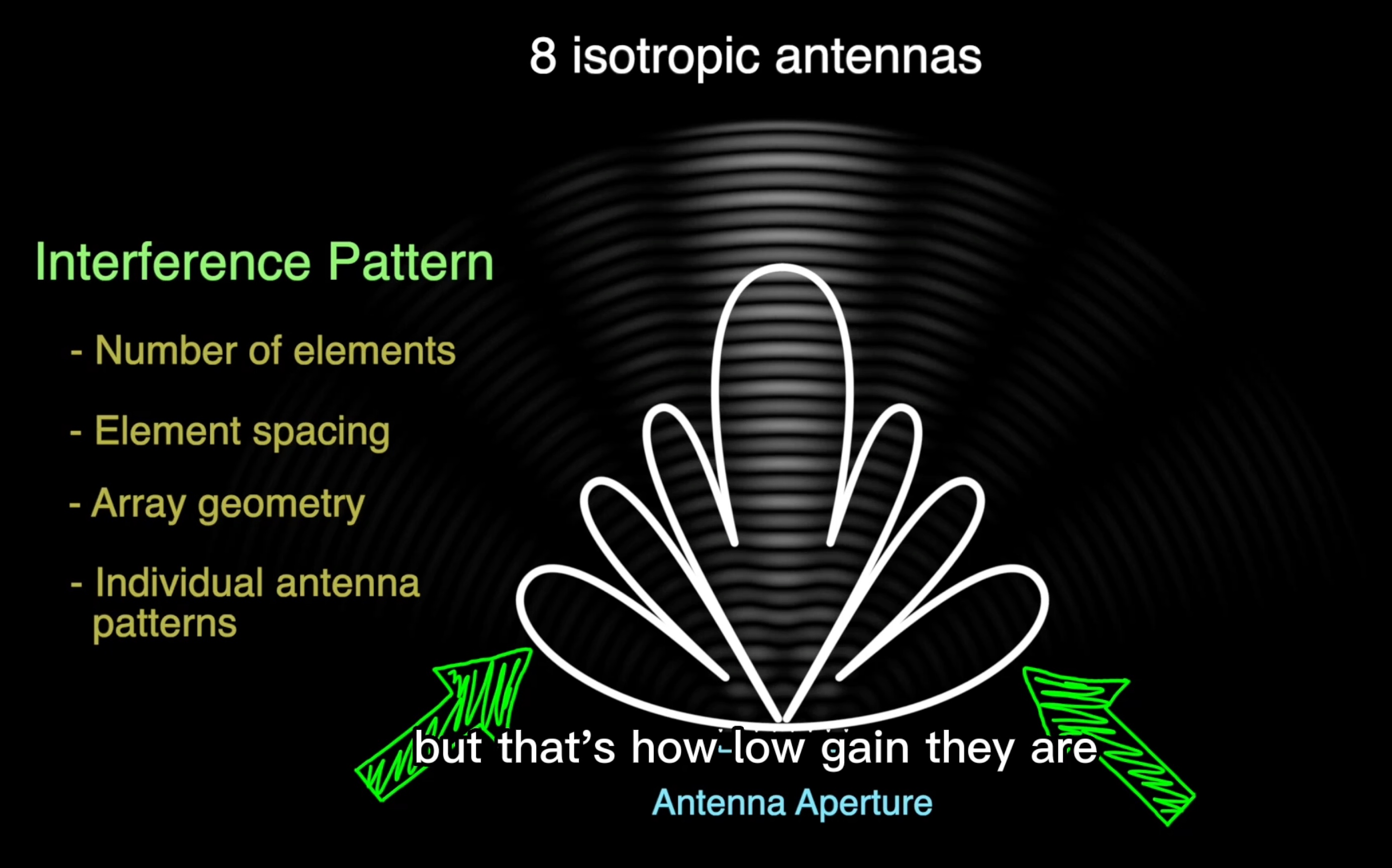什么是相控阵 phase array