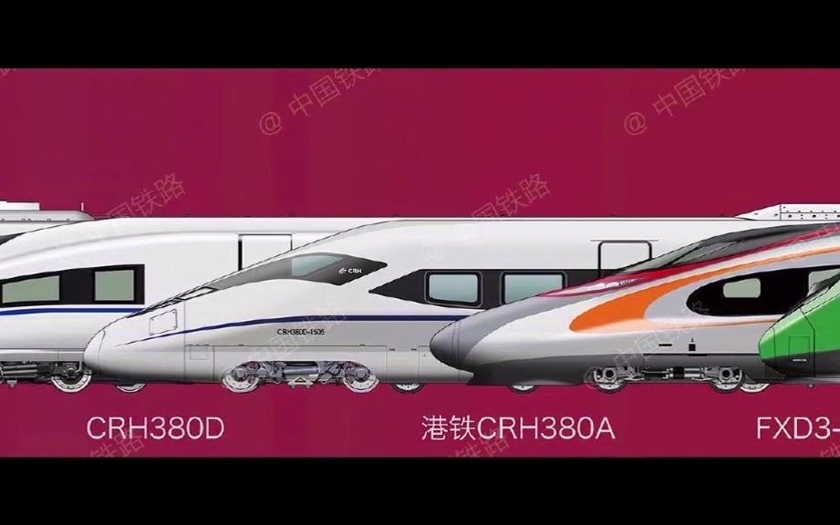 中国铁路的发展部分~