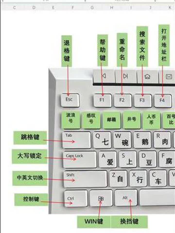 零基础学电脑、要从认识键盘开始哦!不会英文版的我已解释为中文...