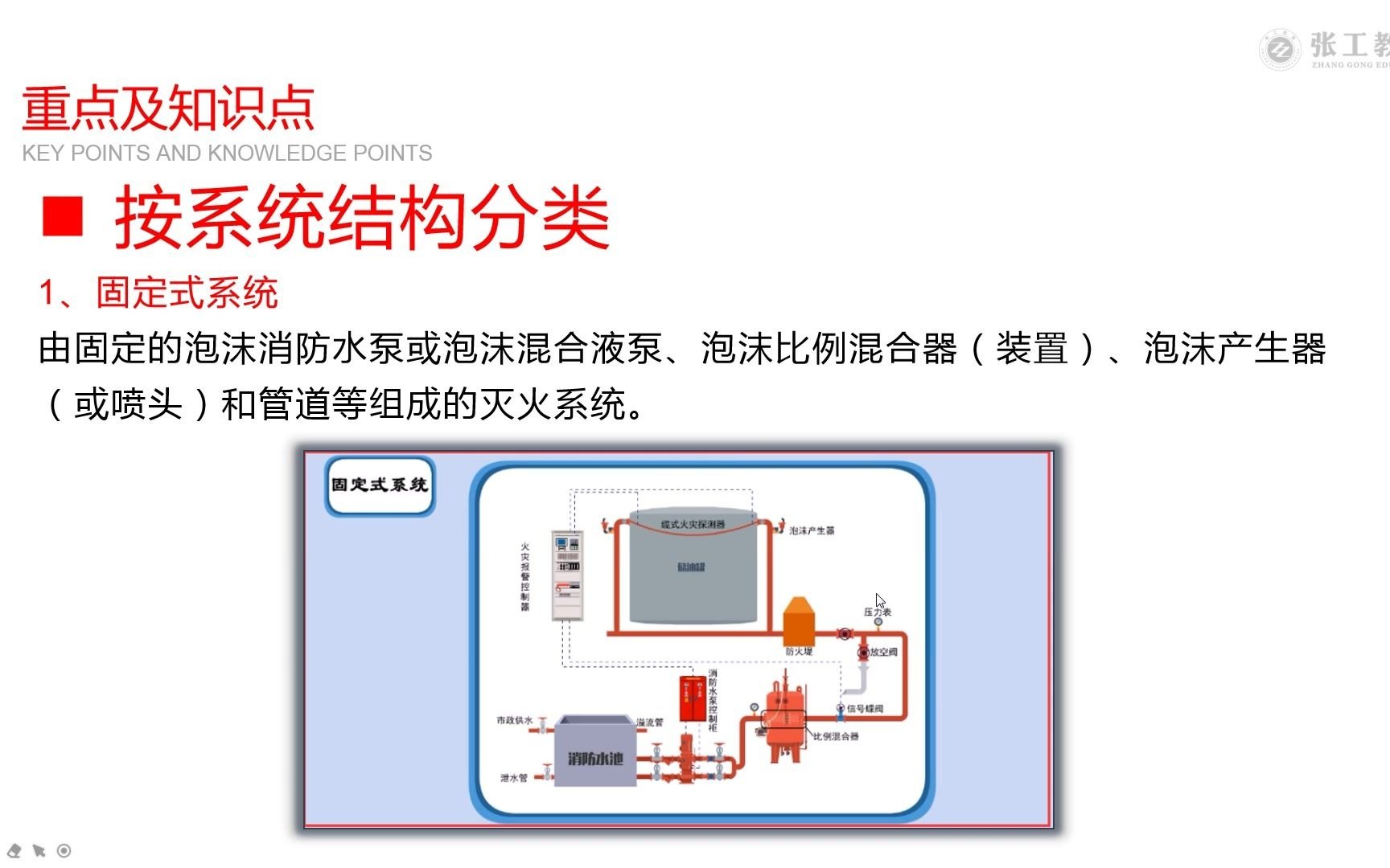 第88问-泡沫灭火系统有哪些分类(一)?