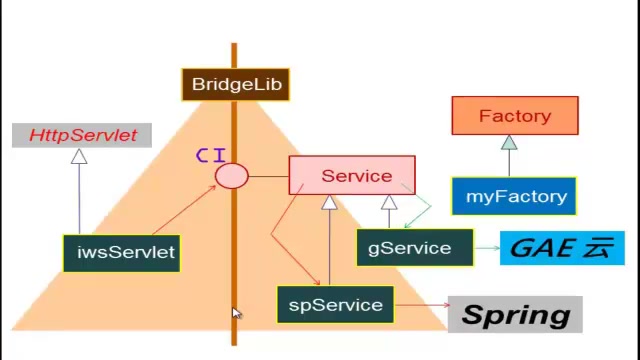 高老师讲堂 快乐架构师 中级架构师第六课