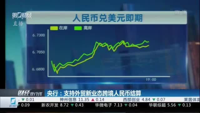 央行:支持外贸新业态跨境人民币结算 | 财经夜行线