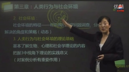 中级综合能力快讲03第三章 人类行为与社会环境
