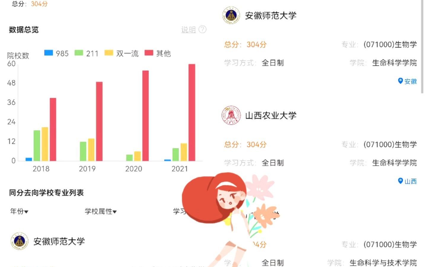 微生物学304分调剂院校推荐汇总!速速码住!