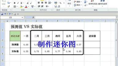 Excel 2010新功能——迷你图