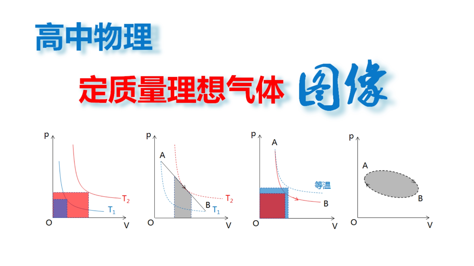 热学——理想气体图像问题