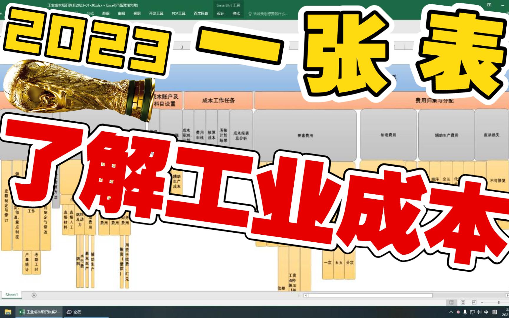 工业(制造)成本会计实务知识点介绍