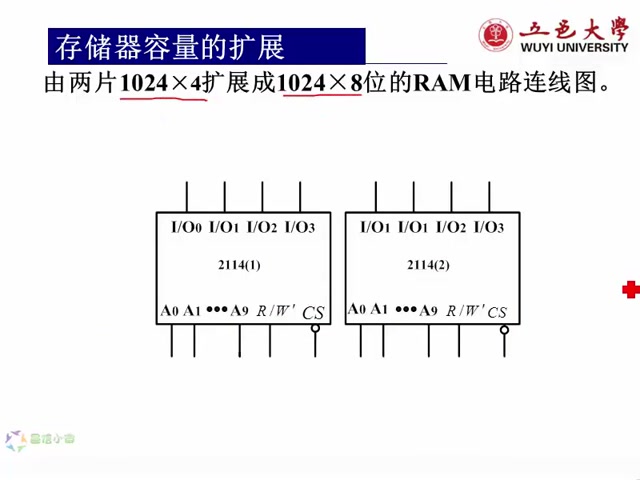 数字电路与逻辑设计——第7章半导体存储器