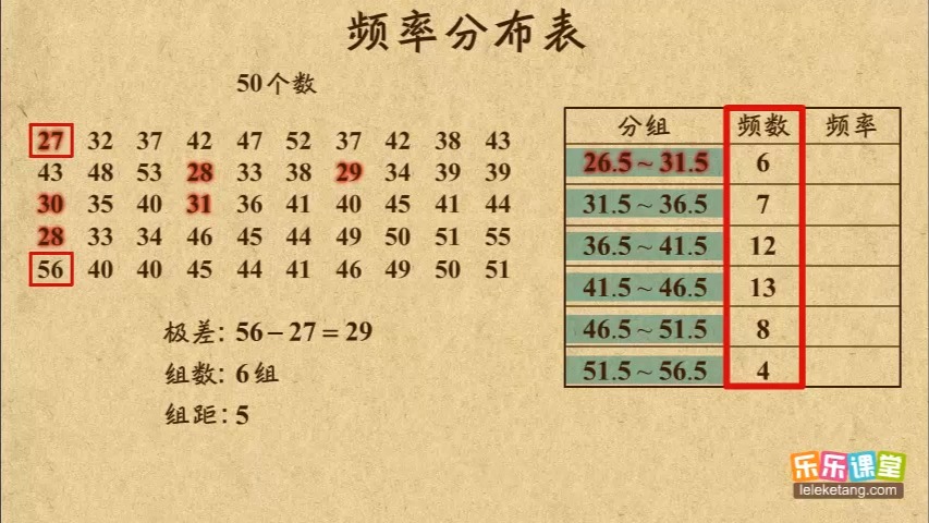 《5》频率分布表