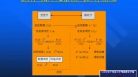 视频教程\计算机网络基础