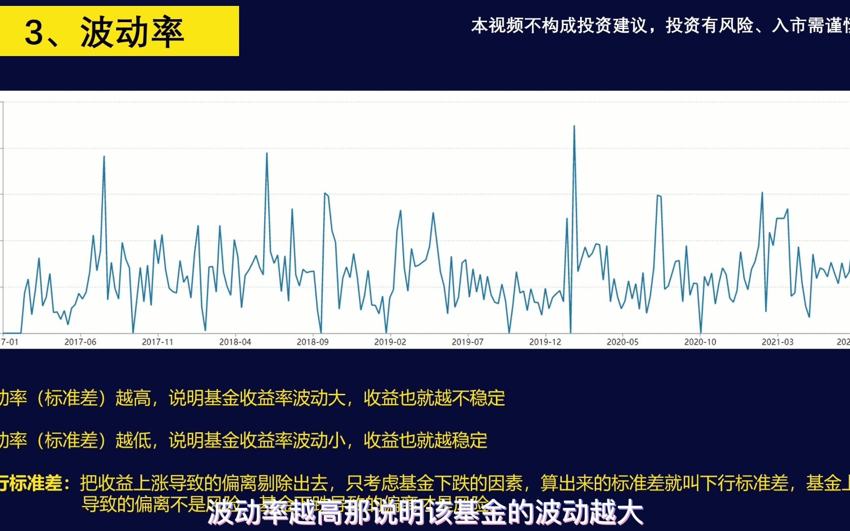 【唯基百科】分析基金究竟看什么指标? 收益率?波动率?回撤?夏普...