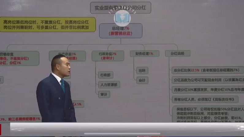 最不应该缺失的绩效考核就是 目标责任书的签订