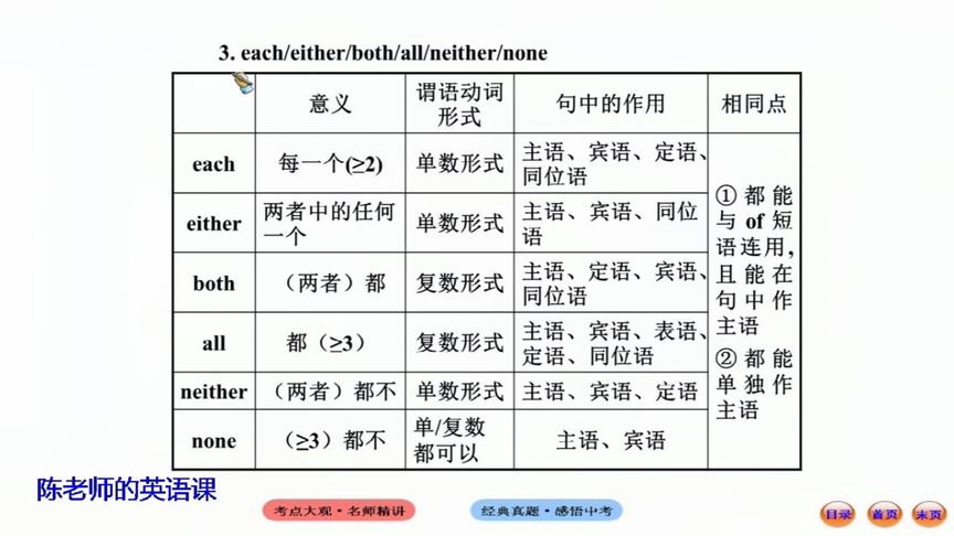第十讲代词的常见用法(1)