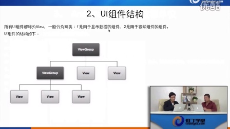 扣丁学堂 Android教程 ui 07 用户界面概述