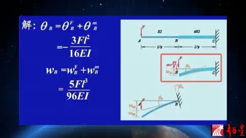 挠度计算 奇异函数法 初参数法 材料力学