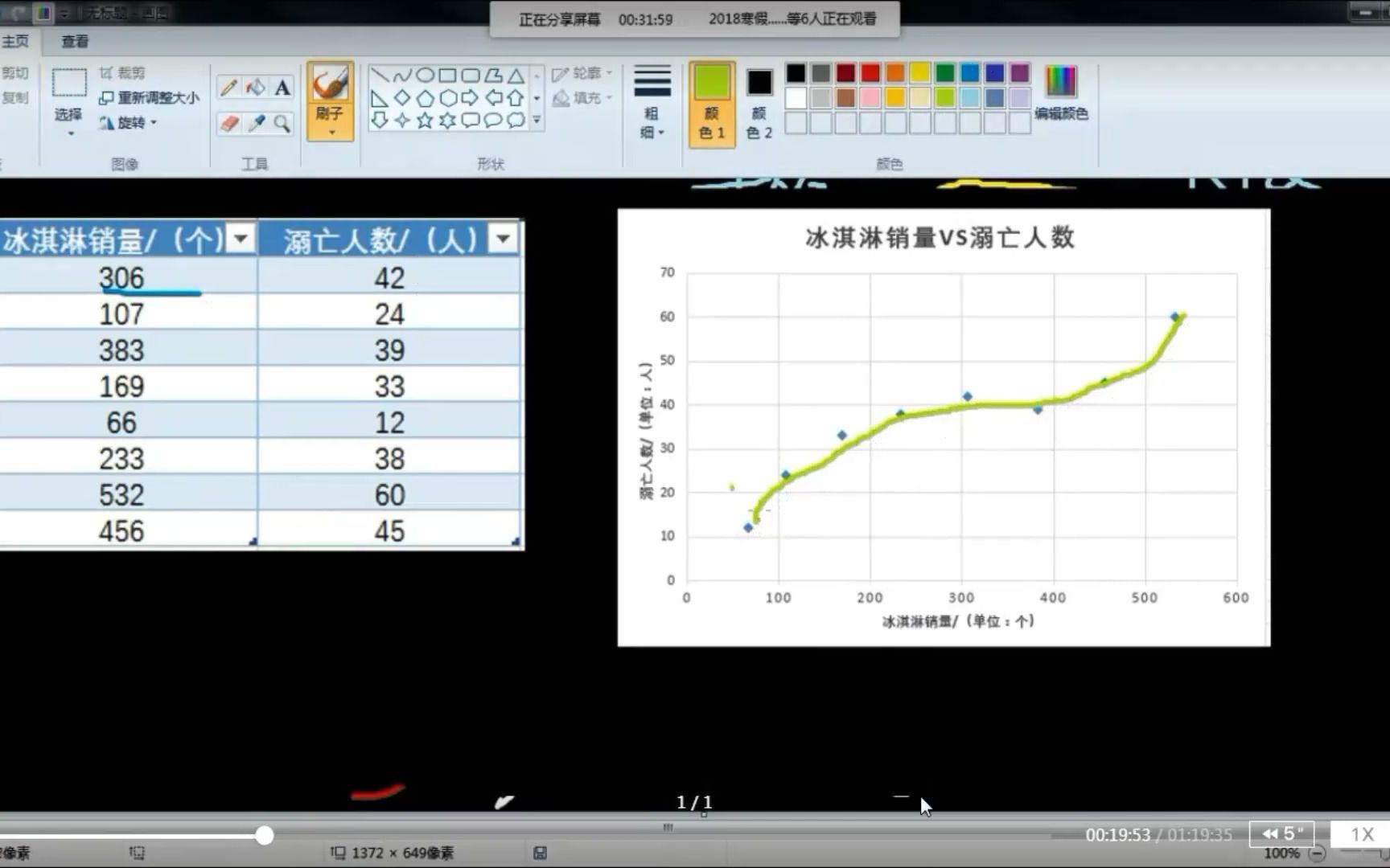 冰淇淋销量与游泳溺亡人数的关系