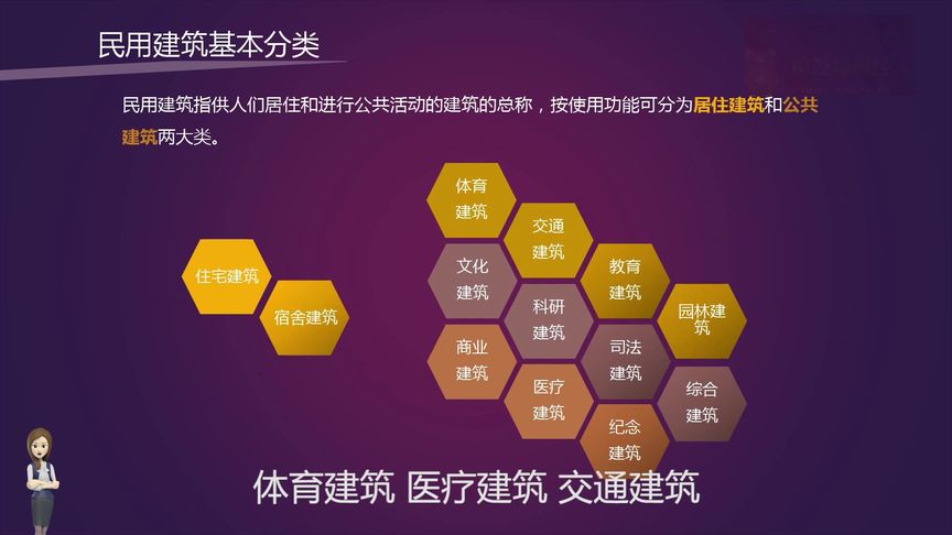 房地产投资——房产基础知识 :房地产建筑基础知识(上)
