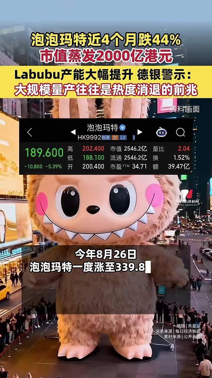 #泡泡玛特近4个月跌44%#泡泡玛特近4个月市值蒸发2000亿港元