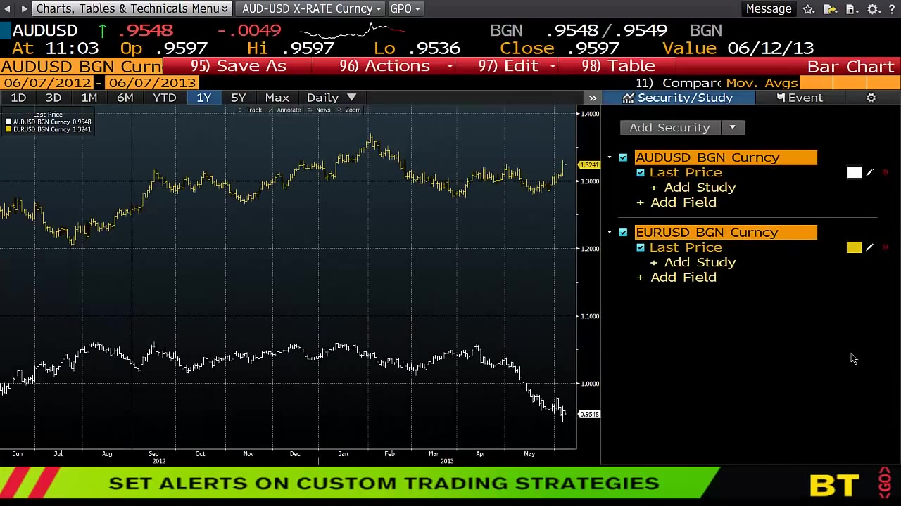 怎样使用彭博终端(Bloomberg Terminals)系列视频
