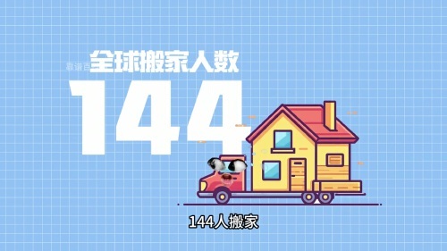 一分钟瞬间,世界都在发生什么 精彩记录不容错过