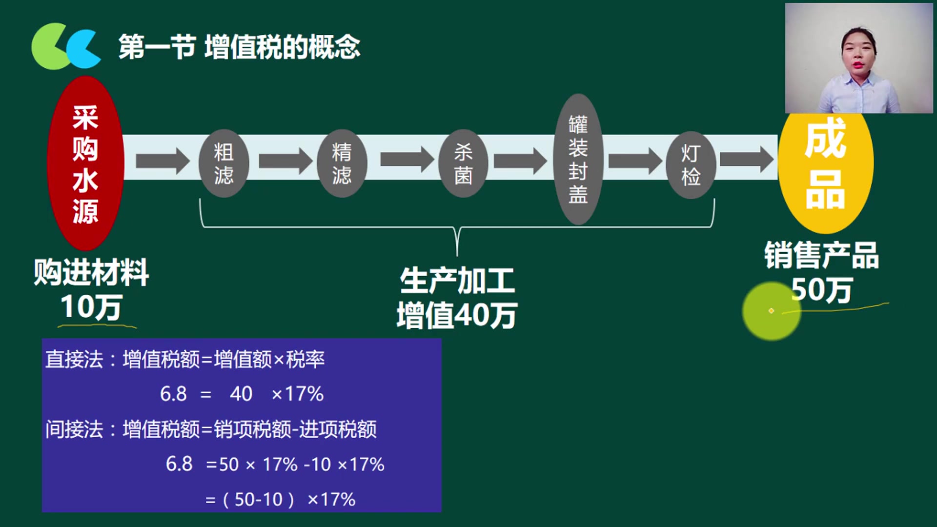 营改增小规模_邮政营改增税率_营改增后餐饮业税率