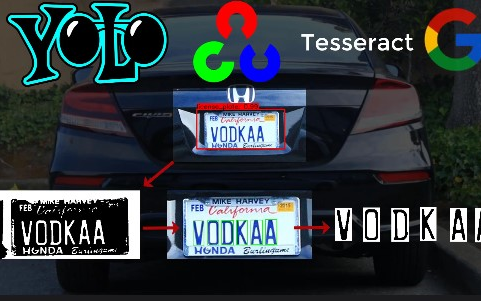 【YOLO目标检测实战】使用YOLOv4,OpenCV, Tesseract OCR实现...