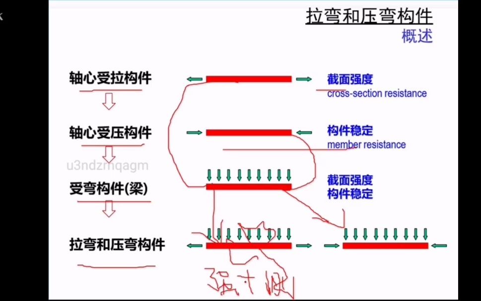 01压弯拉弯构件、 02拉弯和压弯讲义+习题
