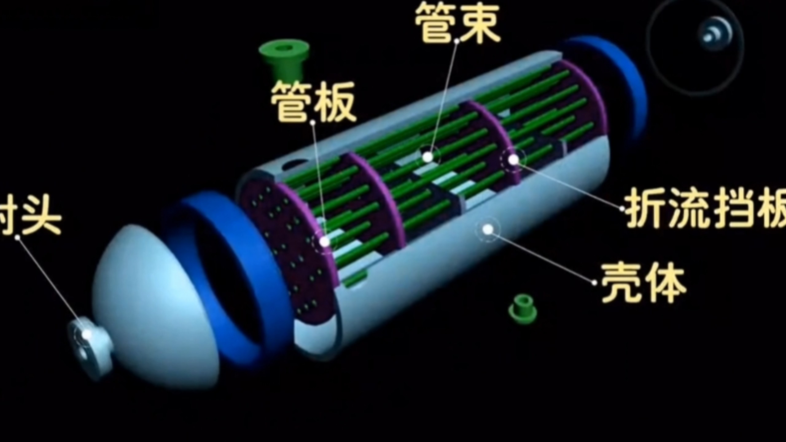 化工单位操作:列管式换热器工作原理