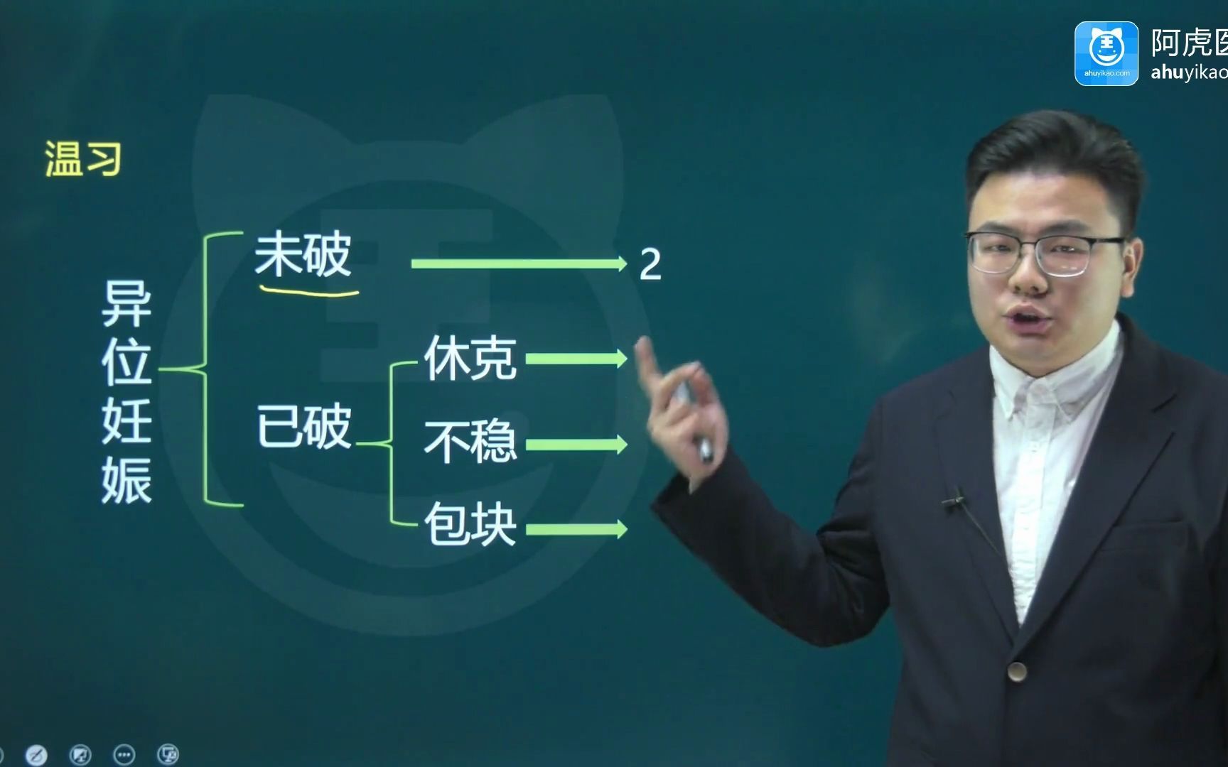 2022阿虎医考 中医 (助理)执业医师 异位妊娠2 视频课程