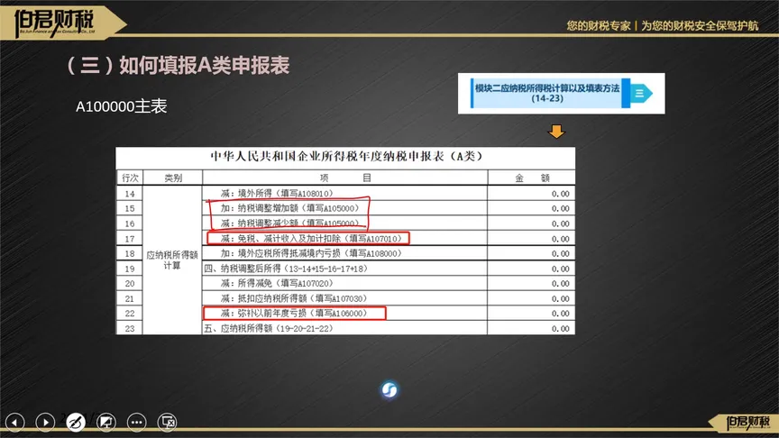 汇算清缴填主表时,应纳税所得额咋计算?免税、减计收入有哪些?