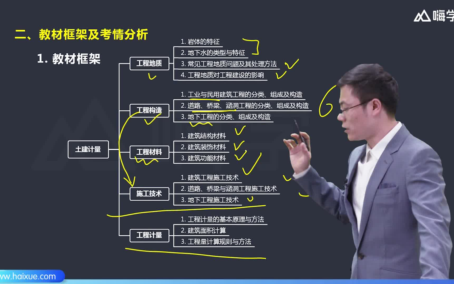 【造价】王兴宇-一级造价工程师-建设工程技术与计量(土木建筑工程)-...