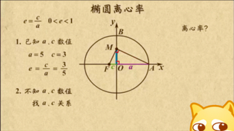 椭圆的离心率乐乐课堂