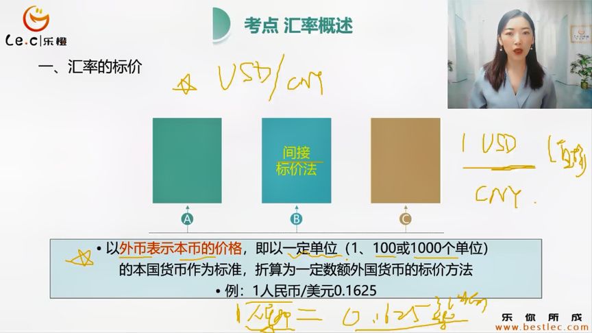 【期货基础知识】第七章★考点1 汇率概述(上)