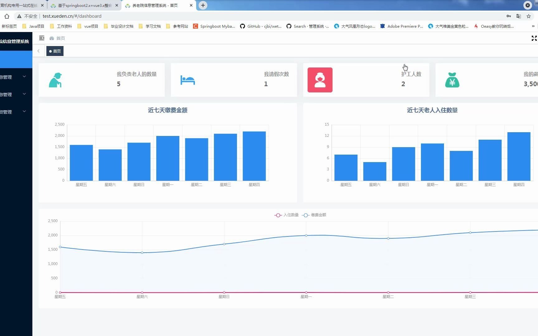 ...boot2.x+vue3.x整合开发的养老院管理系统(整合微信支付、支付宝支付)