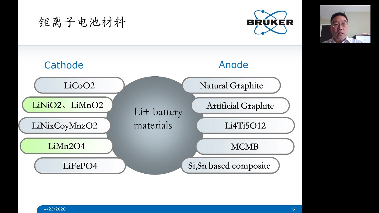 XRD在电池材料研发中的应用-仪器和软件