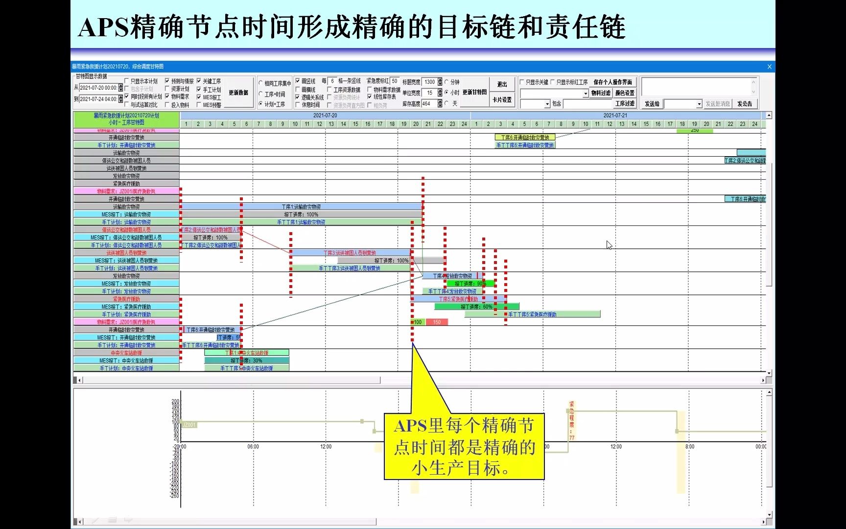 最简单的APS-6:APS导致生产压力增加与终极三测试