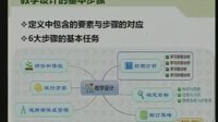 2012教育技术能力培训_教学设计的含义和步骤