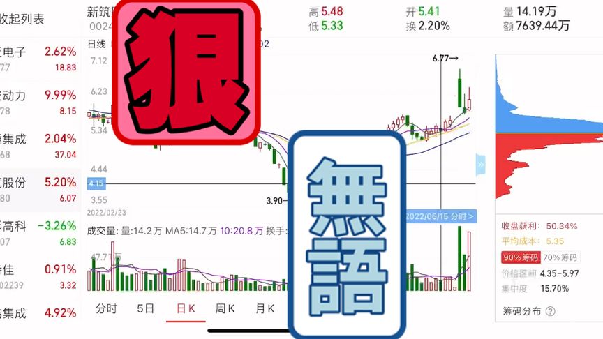 反馈昨天一字板涨停瀑布杀选股今日表现,算算成功率