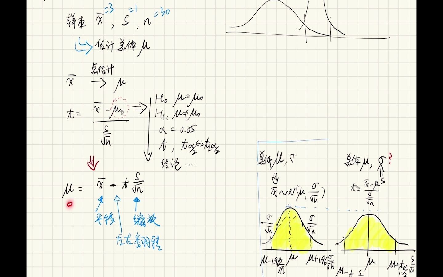 医学统计学:11 参数估计(下)