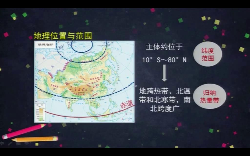 亚洲、地理位置、大江大河、半球位置、经纬度范围、温度带、中高低...