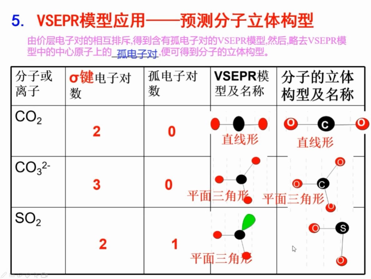 利用VSEPR构型判断分子的立体构型