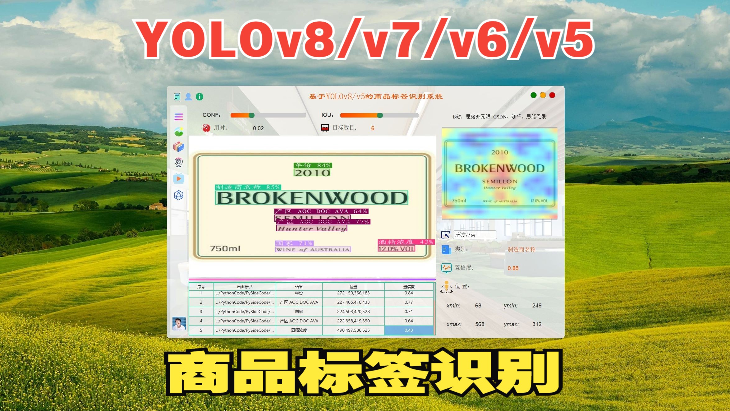 基于深度学习的商品标签识别系统演示与介绍(YOLOv8/v7/v6/v5模型+...