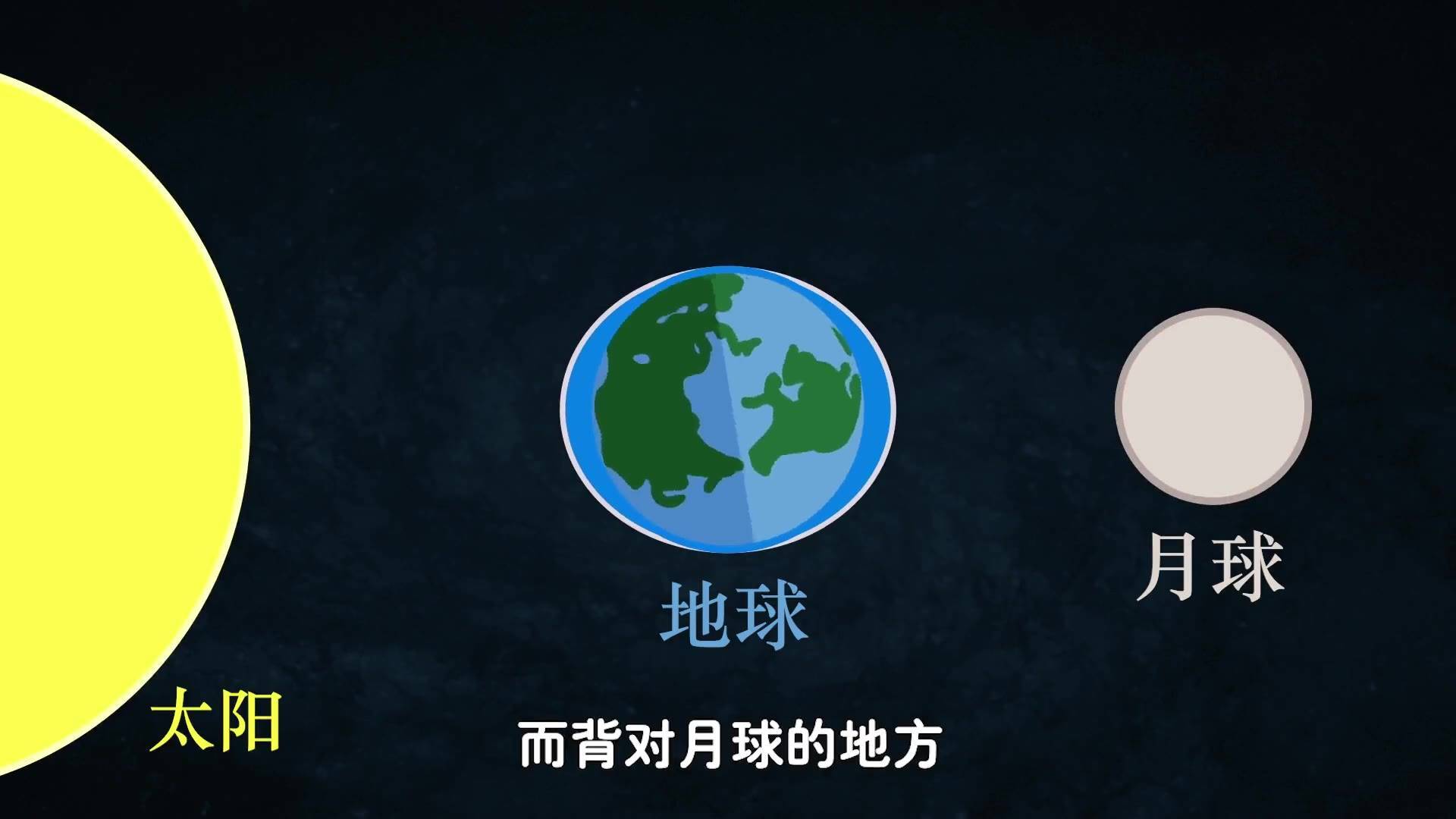大海为什么会涨潮落潮?